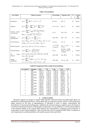 Modified position update in spider monkey optimization algorithm | PDF