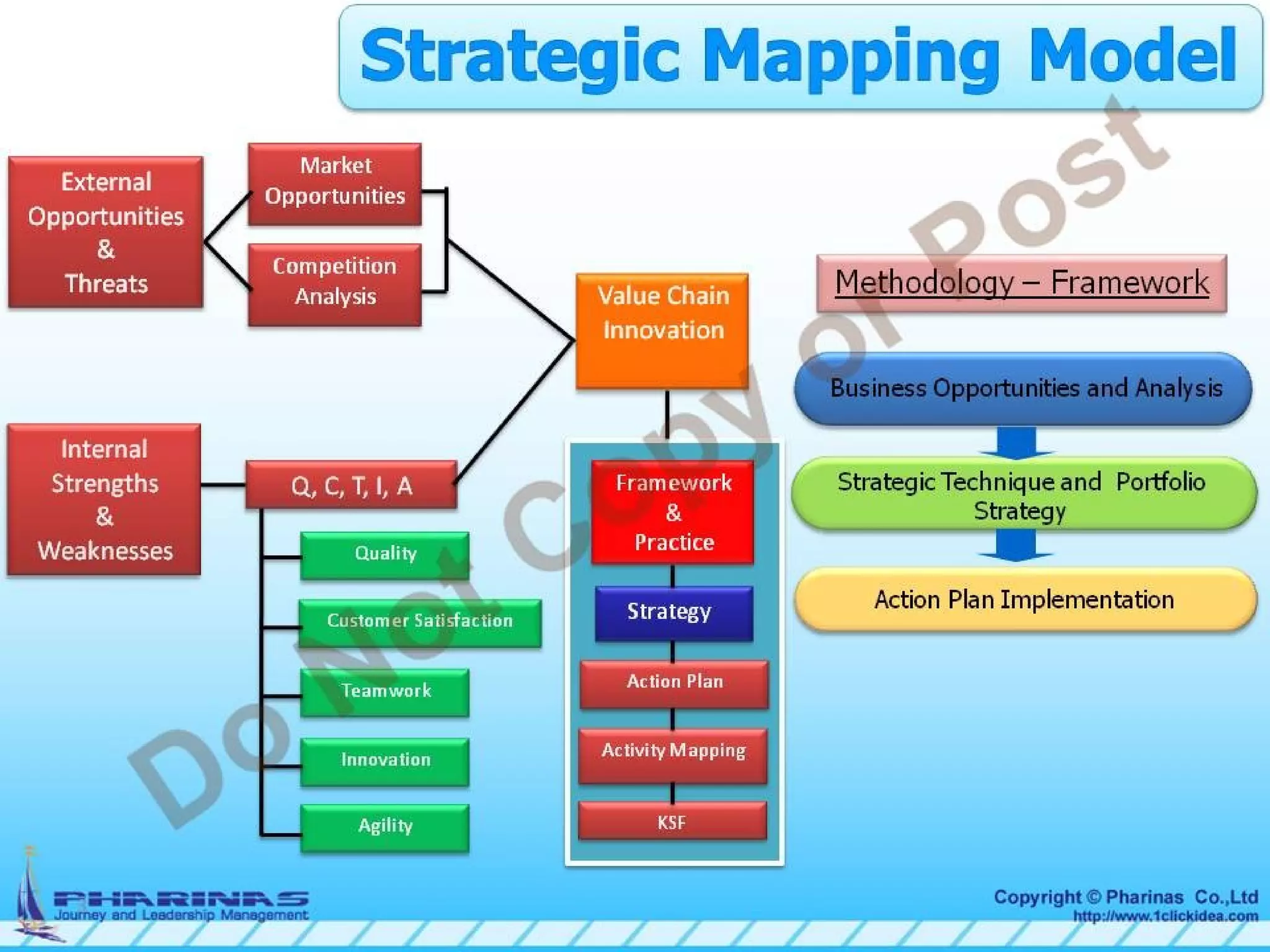 17. Strategic Technique and Action Plan Implementation Demo | PPT