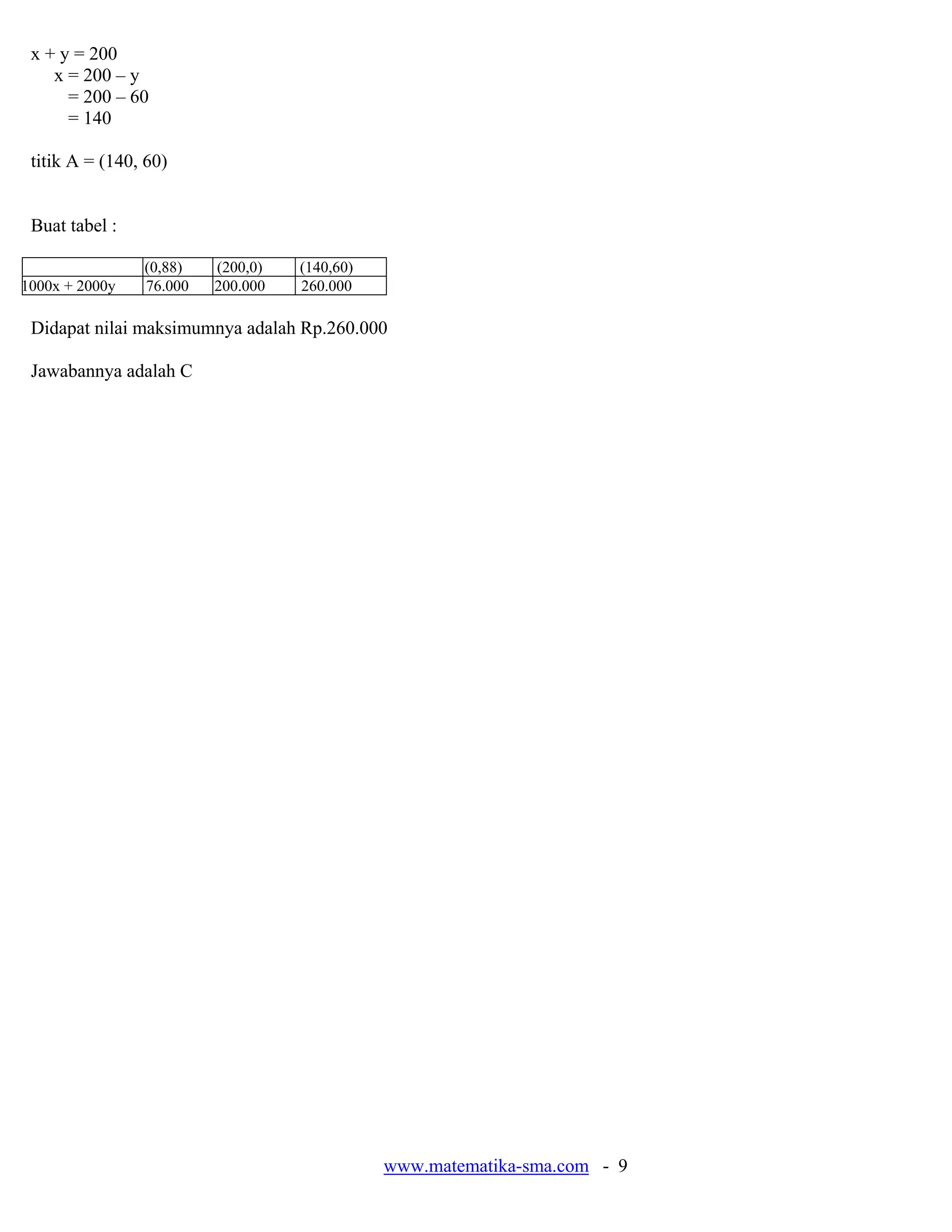 17. soal soal program linear. | PDF