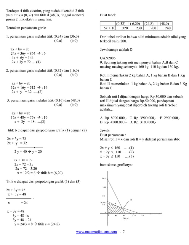 17. soal soal program linear. | PDF