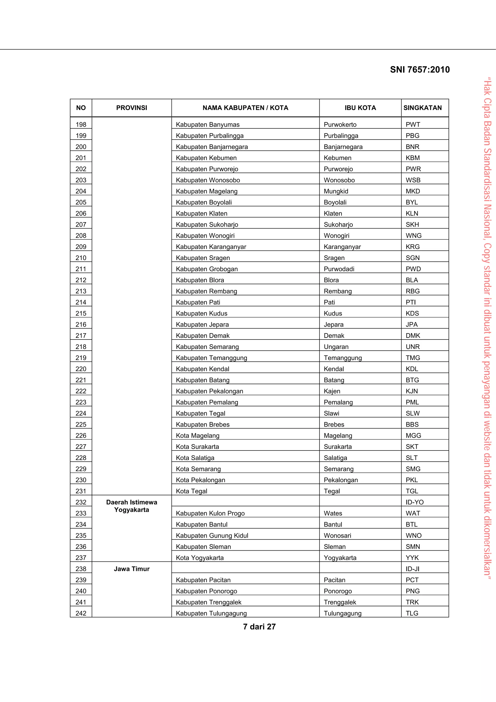 17.+sni+7657 2010+singkatan+nama+kota.unlocked | PDF