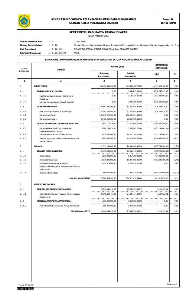 17. Pejabat pengelola keuangand daerah