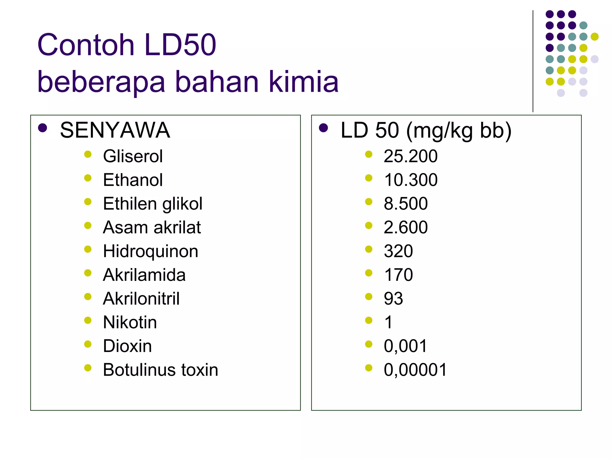 17. toksikologi industri | PPT