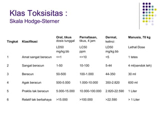17. toksikologi industri | PPT