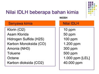 17. toksikologi industri | PPT