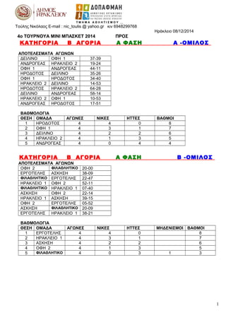 ΔΟΠΑΦΜΑΗ | Αποτελέσματα. | PDF