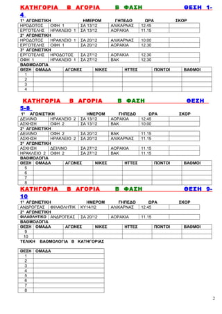 ΔΟΠΑΦΜΑΗ | Αποτελέσματα. | PDF
