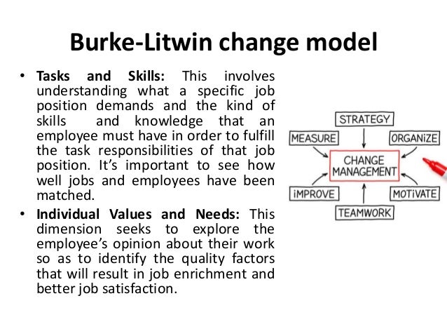 Burke litwin change model - Organizational Change and Development