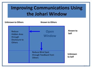 Team building - Team work group OD interventions - Organizational ...