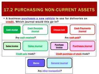Non Current Assets Examples