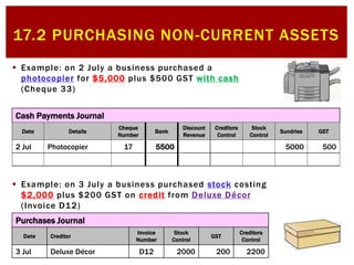 Non Current Assets Examples
