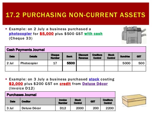 Non Current Assets Examples