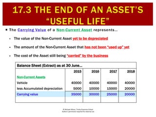 17.3 The end of an asset’s “useful life” | PPTX