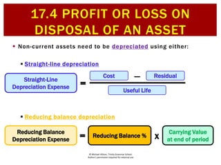 17.4 Profit or loss on disposal of an asset | PPTX