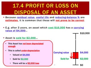 17.4 Profit or loss on disposal of an asset | PPTX