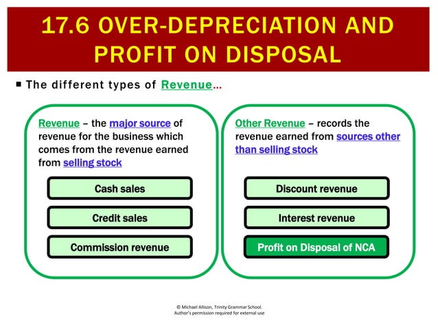 17.6 Over-depreciation and profit on disposal | PPT