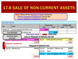 17.8 Sale of non-current assets | PPTX