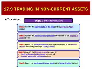 17.9 Trading in of non-current assets | PPTX