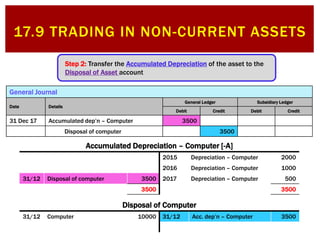 17.9 Trading in of non-current assets | PPTX