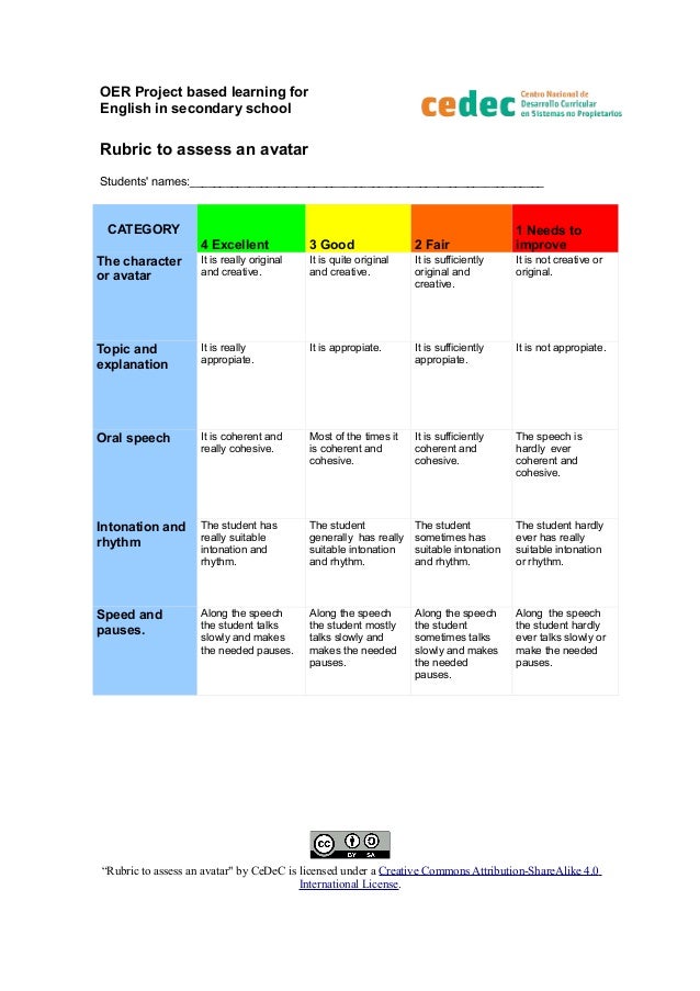 Rubric to assess an avatar