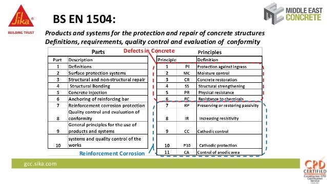 Advancements in concrete repair technologies and techniques