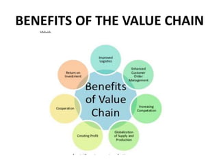the value chain analysis | PPTX