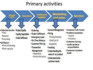 the value chain analysis | PPTX