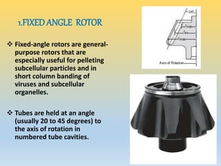 Ultracentrifugation | PPTX