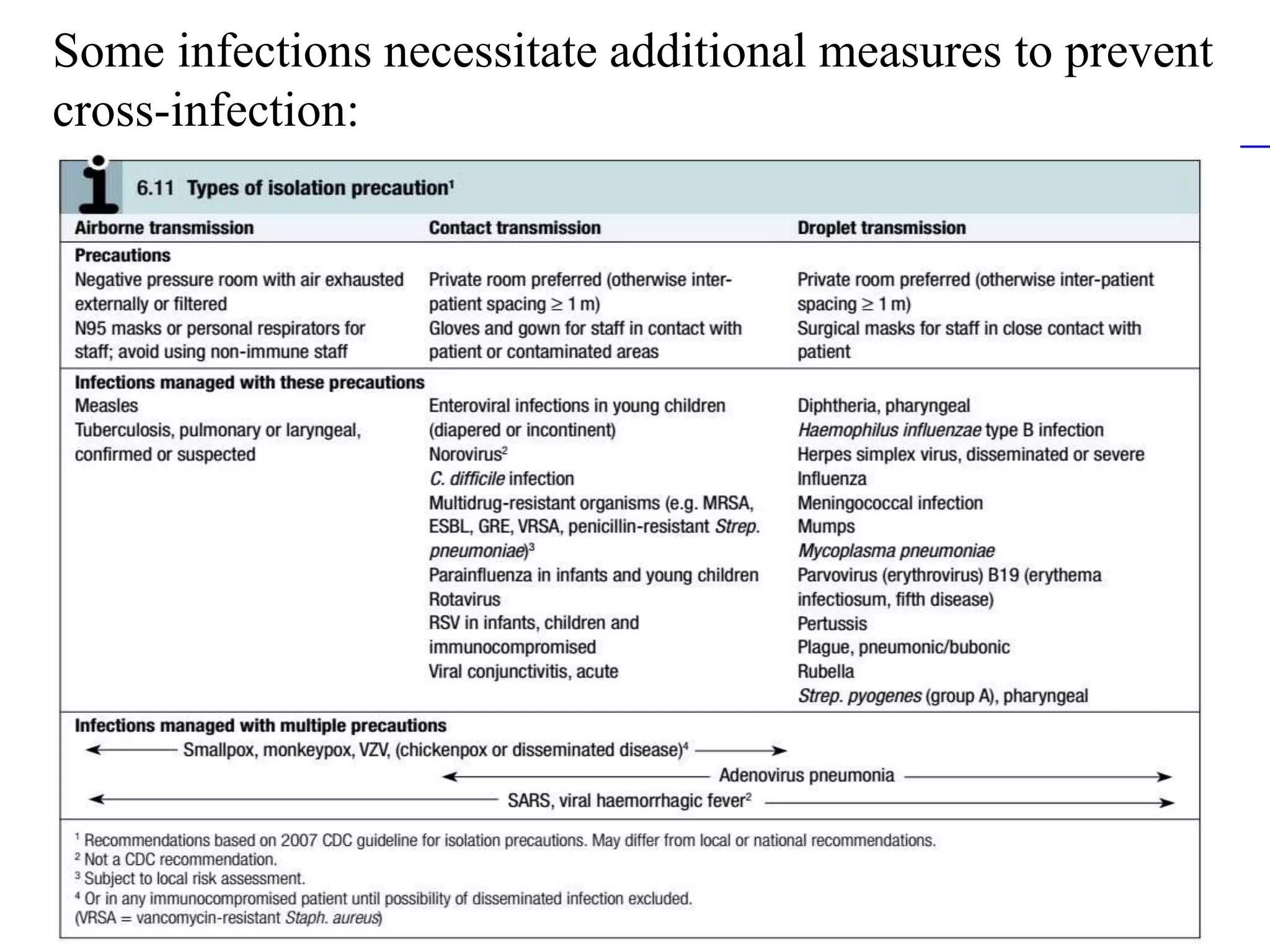 17. epidemiology, control and prevention of infection | PPTX
