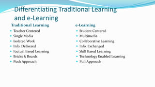 E learning and Teaching of English LiteratureE | PPT