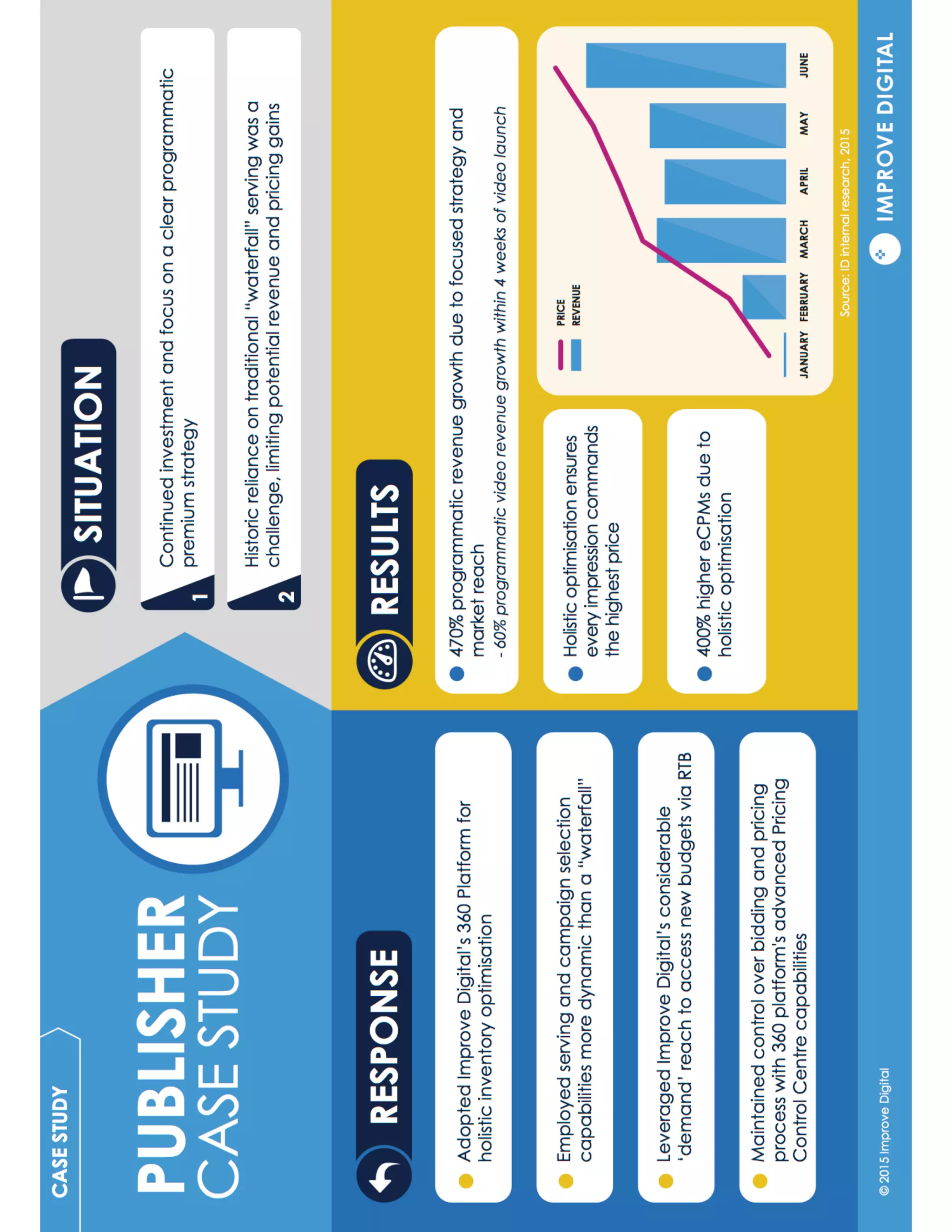 Improve Digital and German Publisher: Premium programmatic strategy | PDF