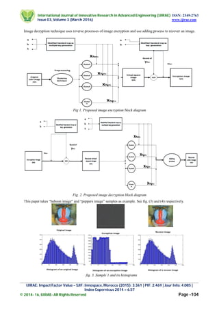 Random Chaotic Number Generation based Clustered Image Encryption | PDF