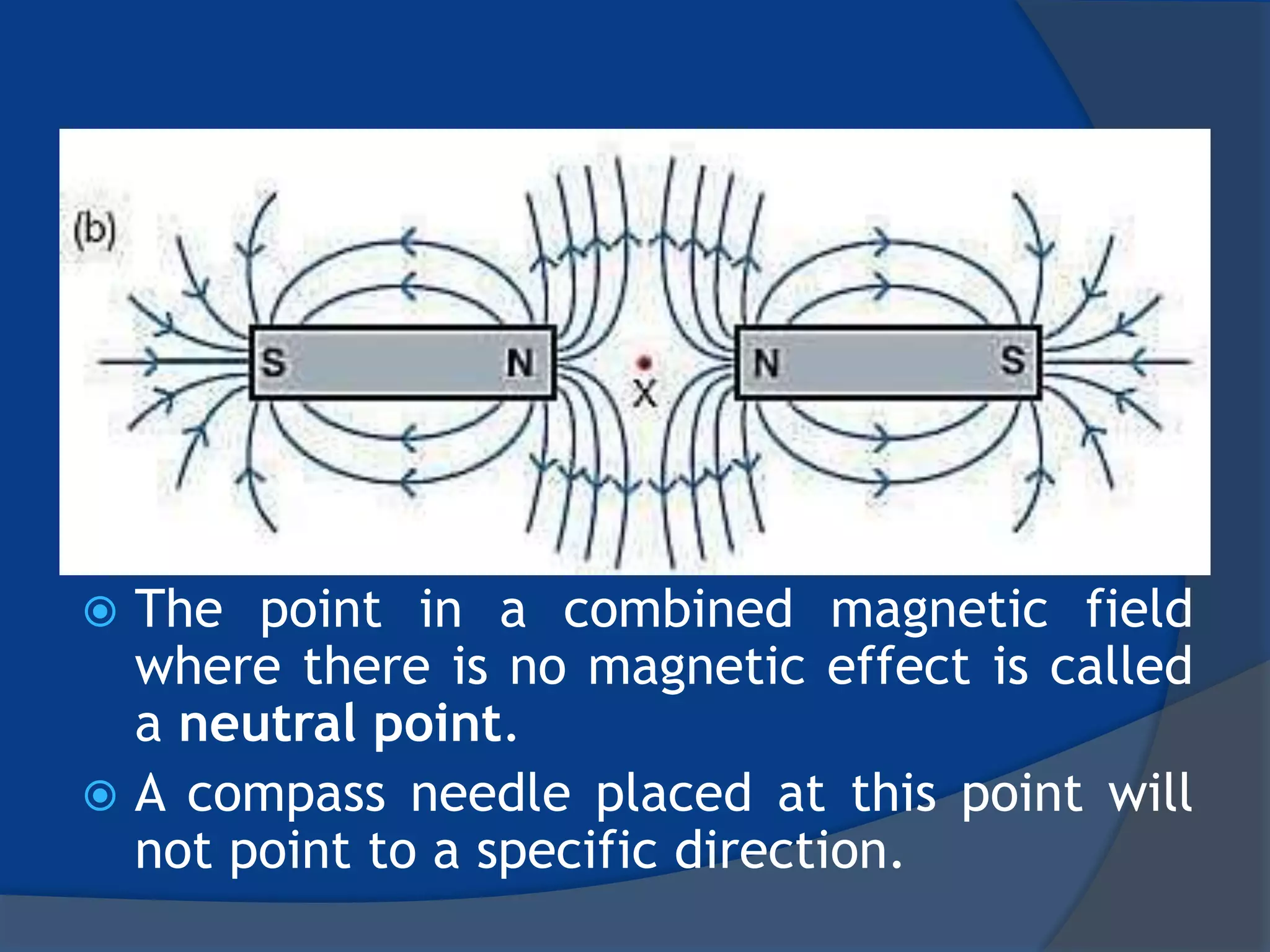 Magnetism and Electromagnetism | PPTX