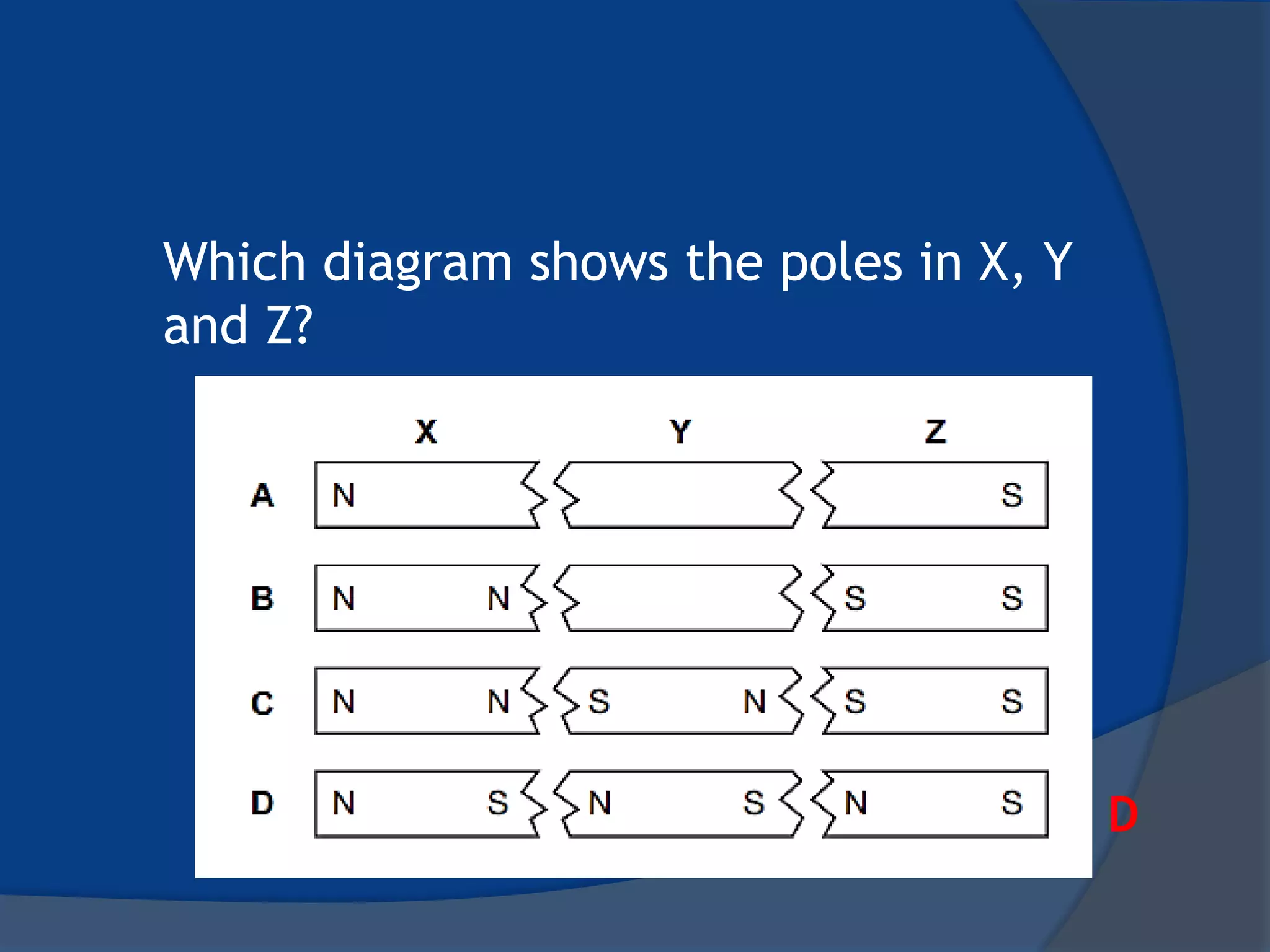 Magnetism and Electromagnetism | PPTX