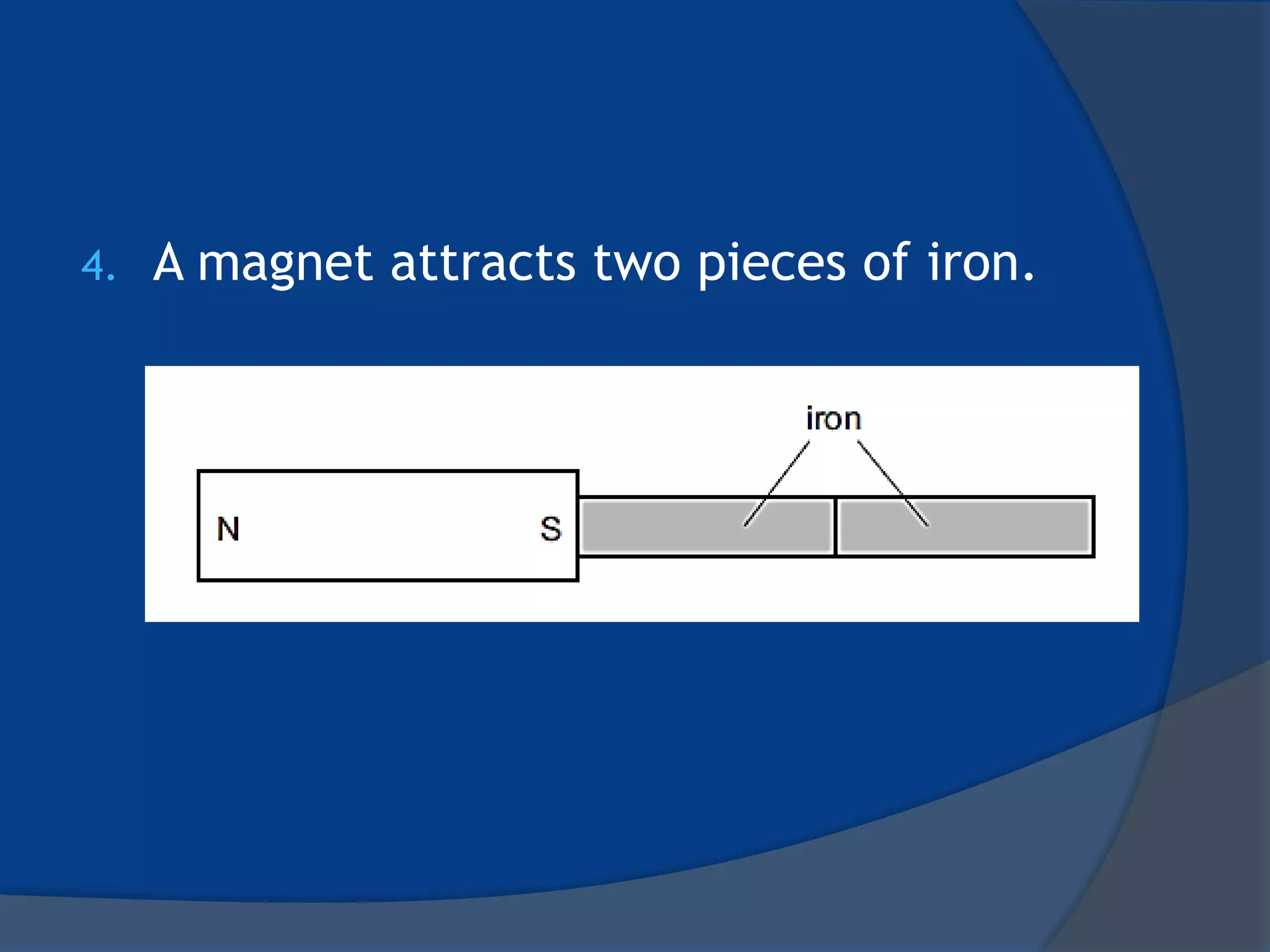 Magnetism and Electromagnetism | PPTX