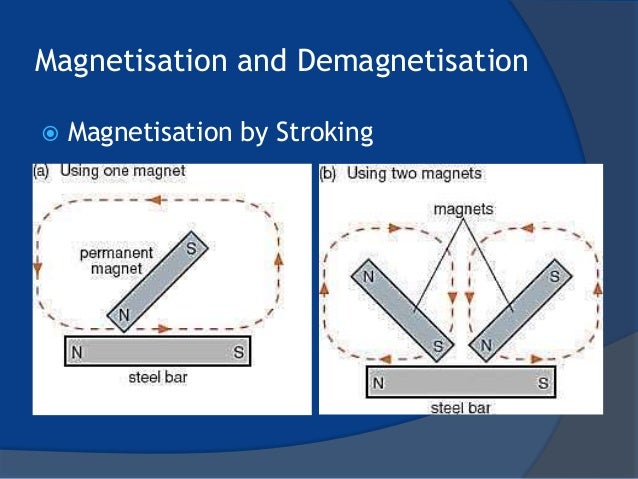 Magnetism and Electromagnetism