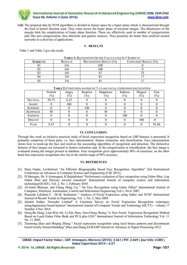Facial Expression Recognition Using Local Binary Pattern And Support Vector Machine Pdf