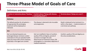 Goals of Care: Beyond the Paperwork | PPTX