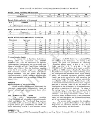 DEVELOPMENT OF ITRACONAZOLE IMMEDIATE RELEASE PELLETS BY USING HPMC ...