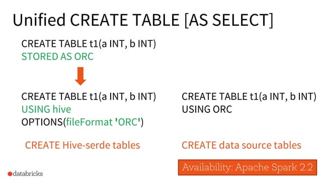 Building Robust ETL Pipelines with Apache Spark | PDF | Cloud Computing | Internet