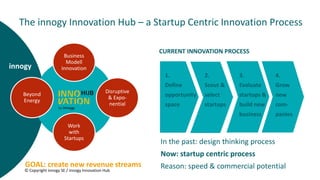 Opportunity Space at the innogy innovation hub | PPT
