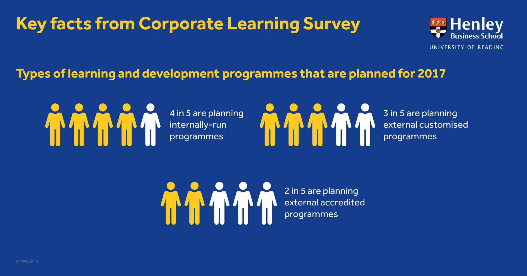 Corporate Learning Survey | PPT