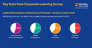 Corporate Learning Survey | PPT