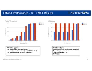LF_OVS_17_Open vSwitch Offload: Conntrack and the Upstream Kernel | PDF
