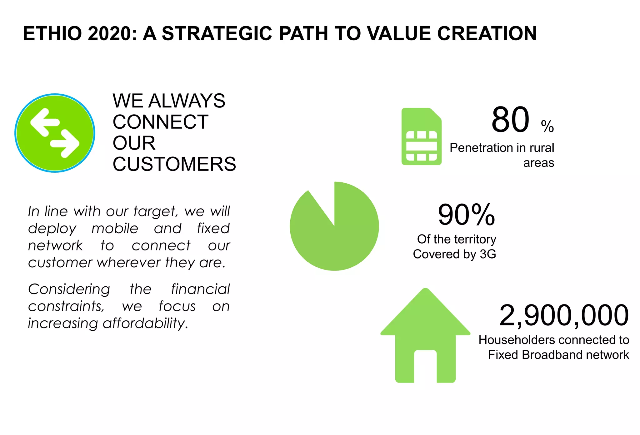 Digital ethiopia iad 2018 addis ababa ethiopia | PDF