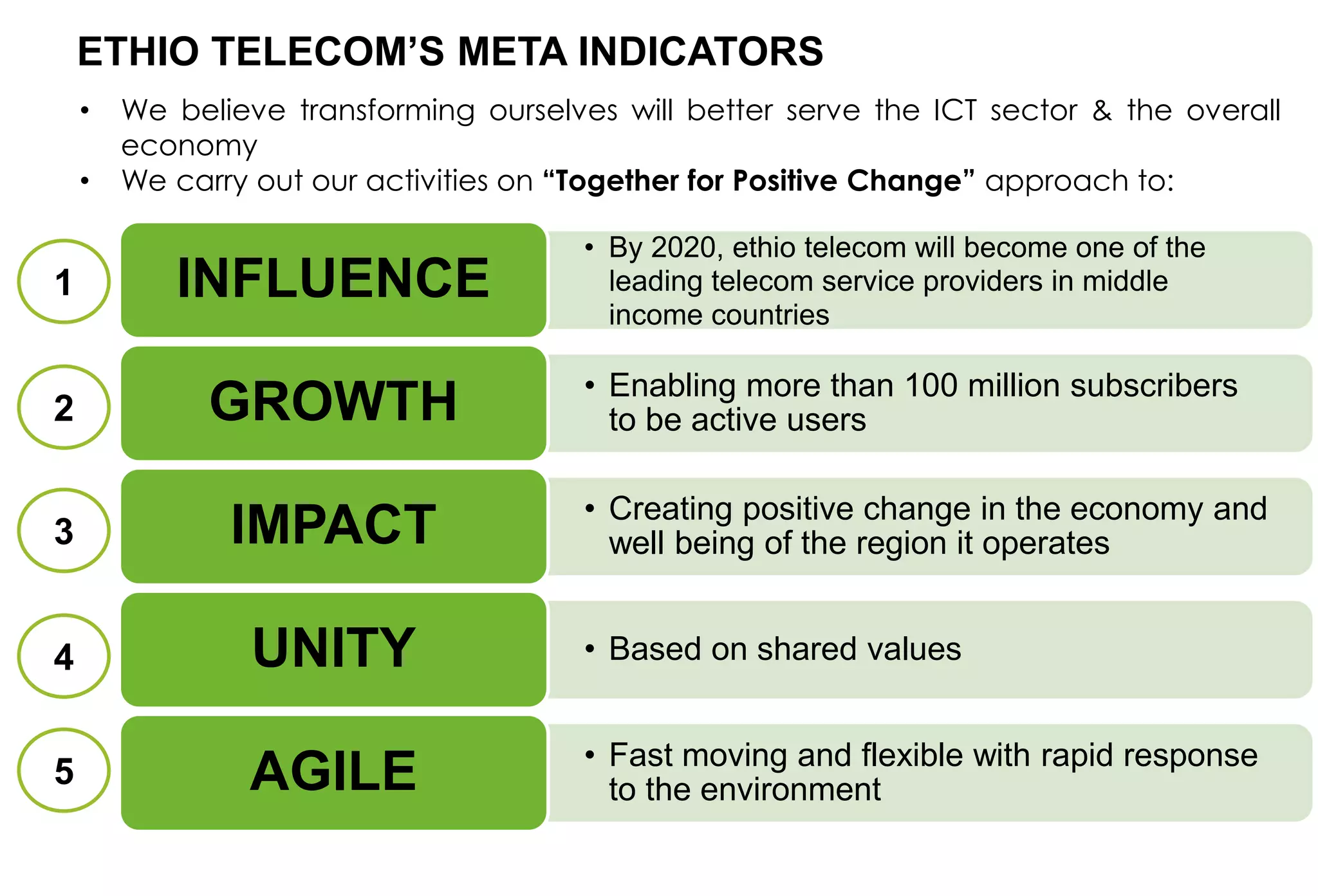 Digital ethiopia iad 2018 addis ababa ethiopia | PDF