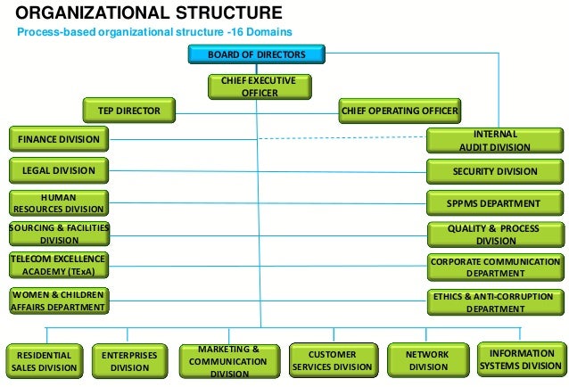 Digital ethiopia iad 2018 addis ababa ethiopia
