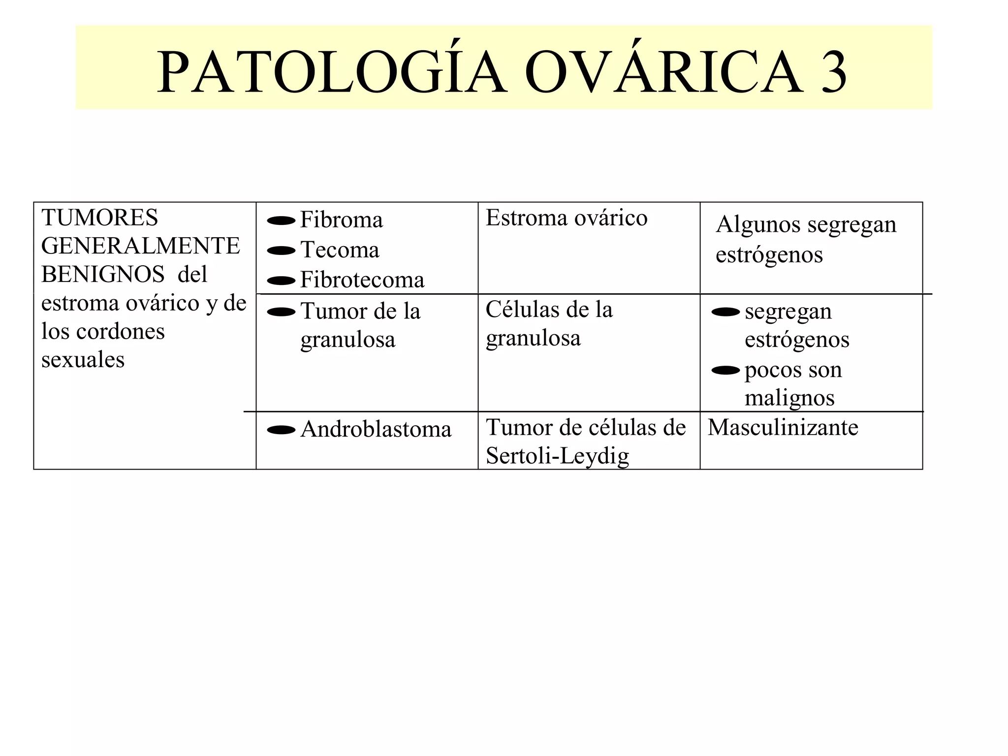 17. Tumores ováricos. Citología y Patología. | PPT