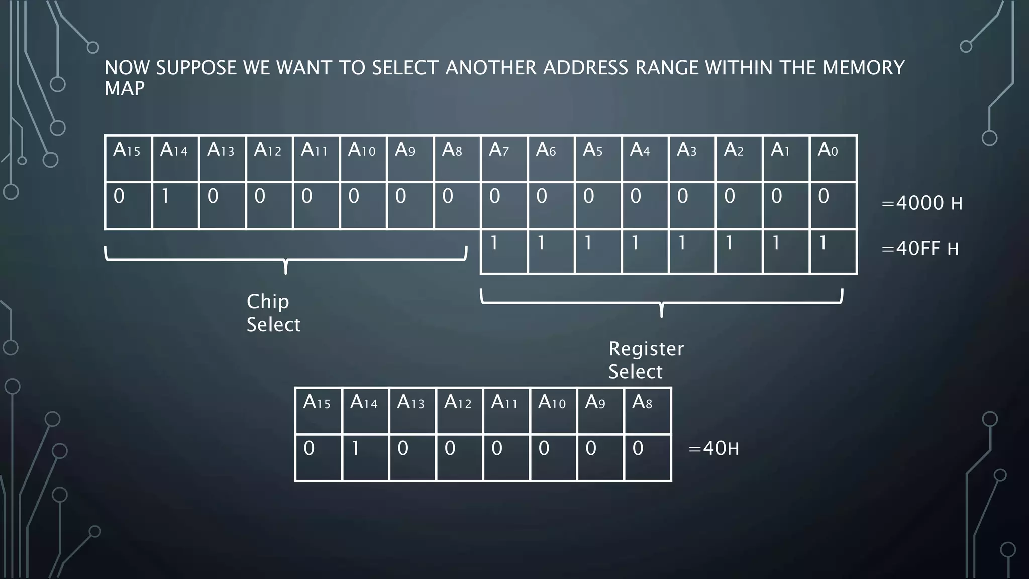 17. memory interfacing iii | PPTX