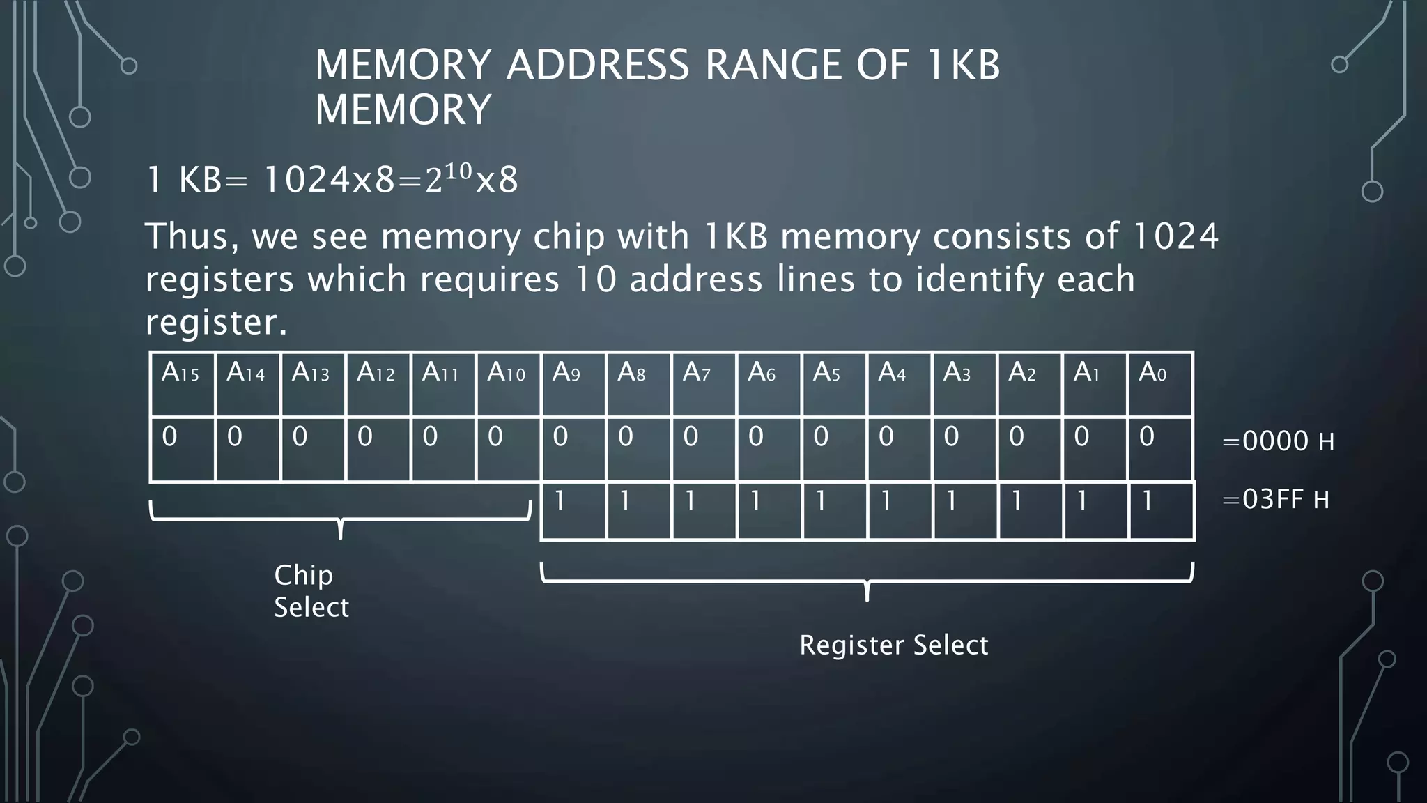 17. memory interfacing iii | PPTX